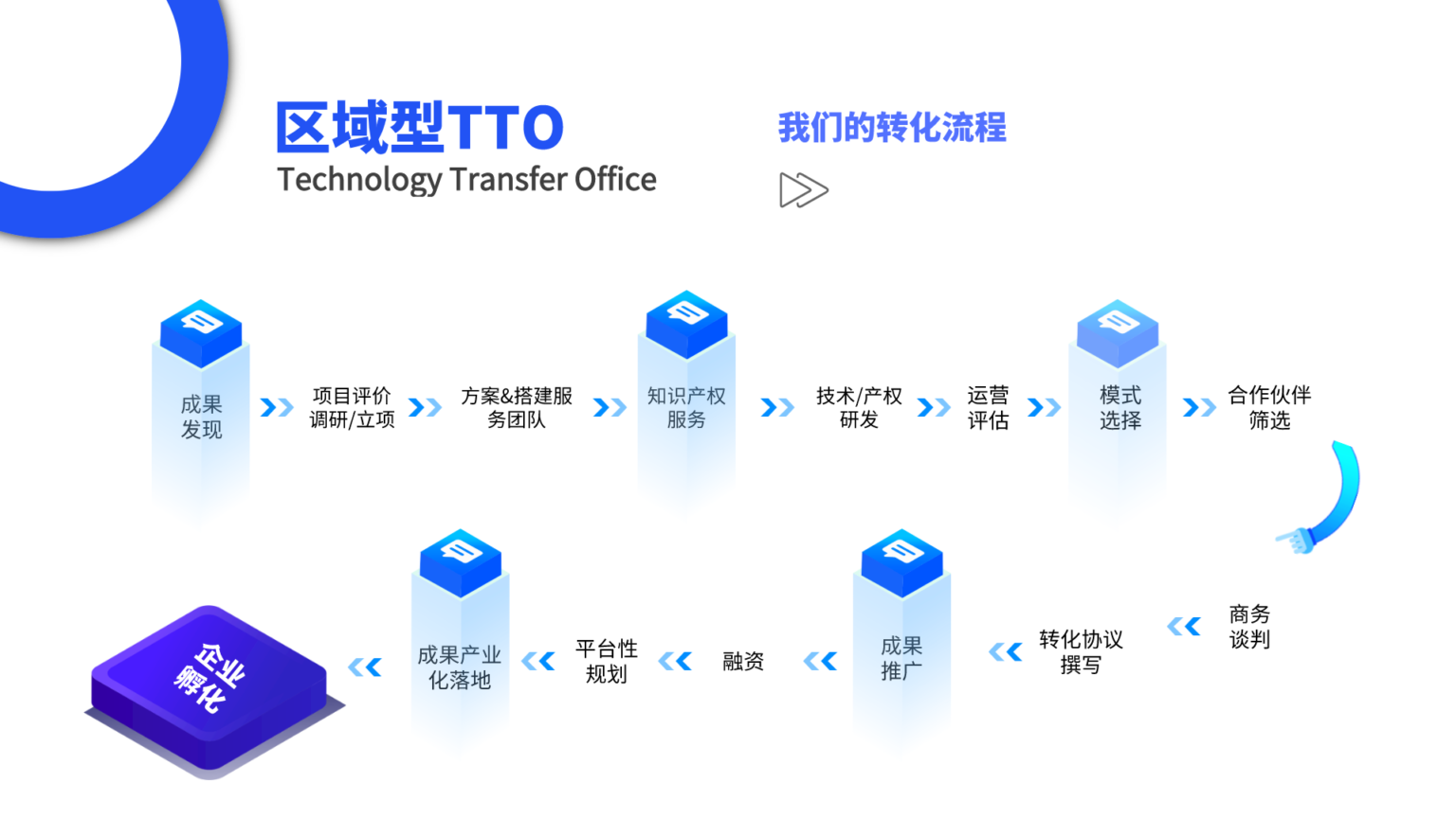 联系我们 – TTO